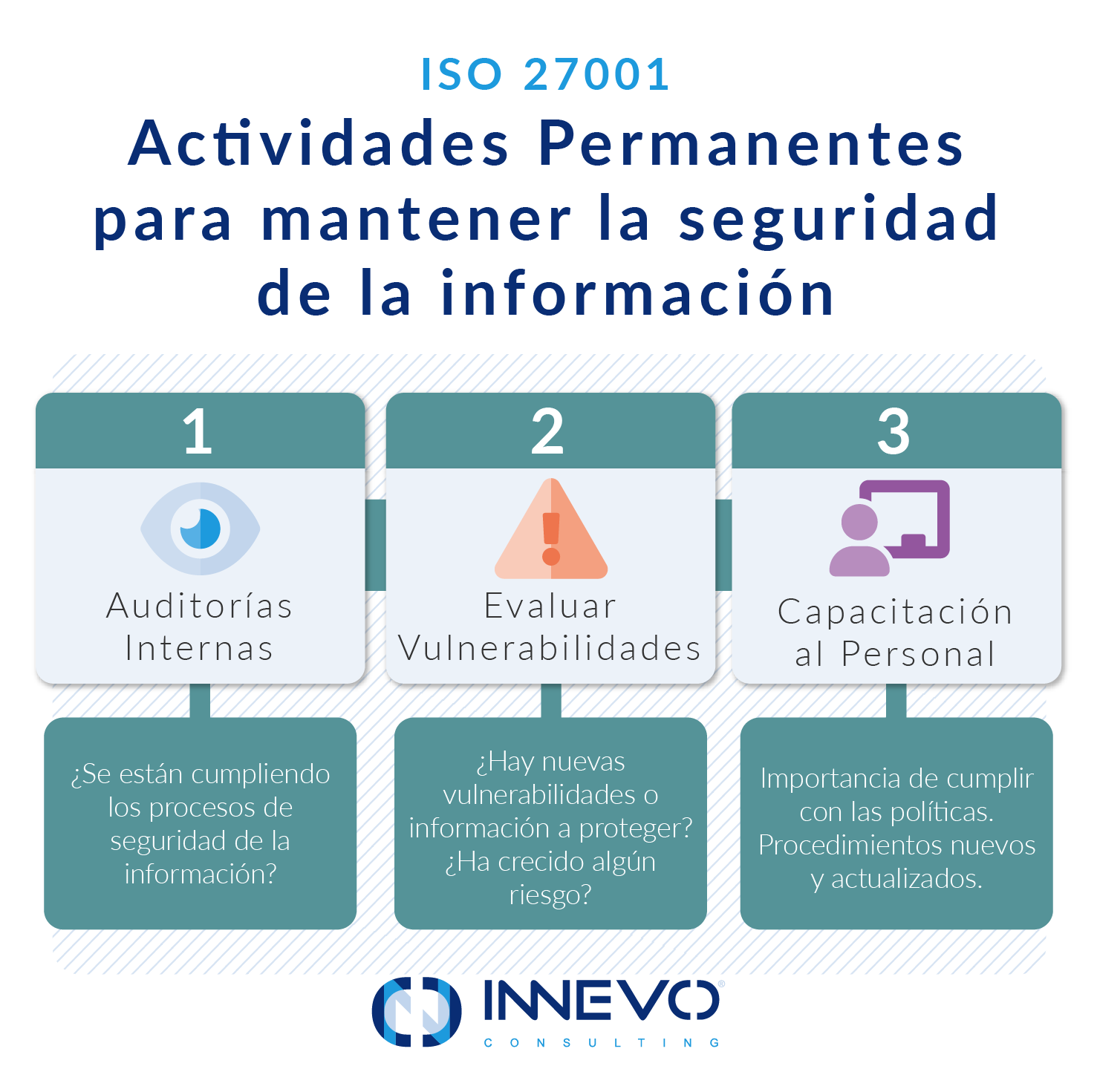 Qué Sí y Qué No Hace ISO 27001 en tu Empresa